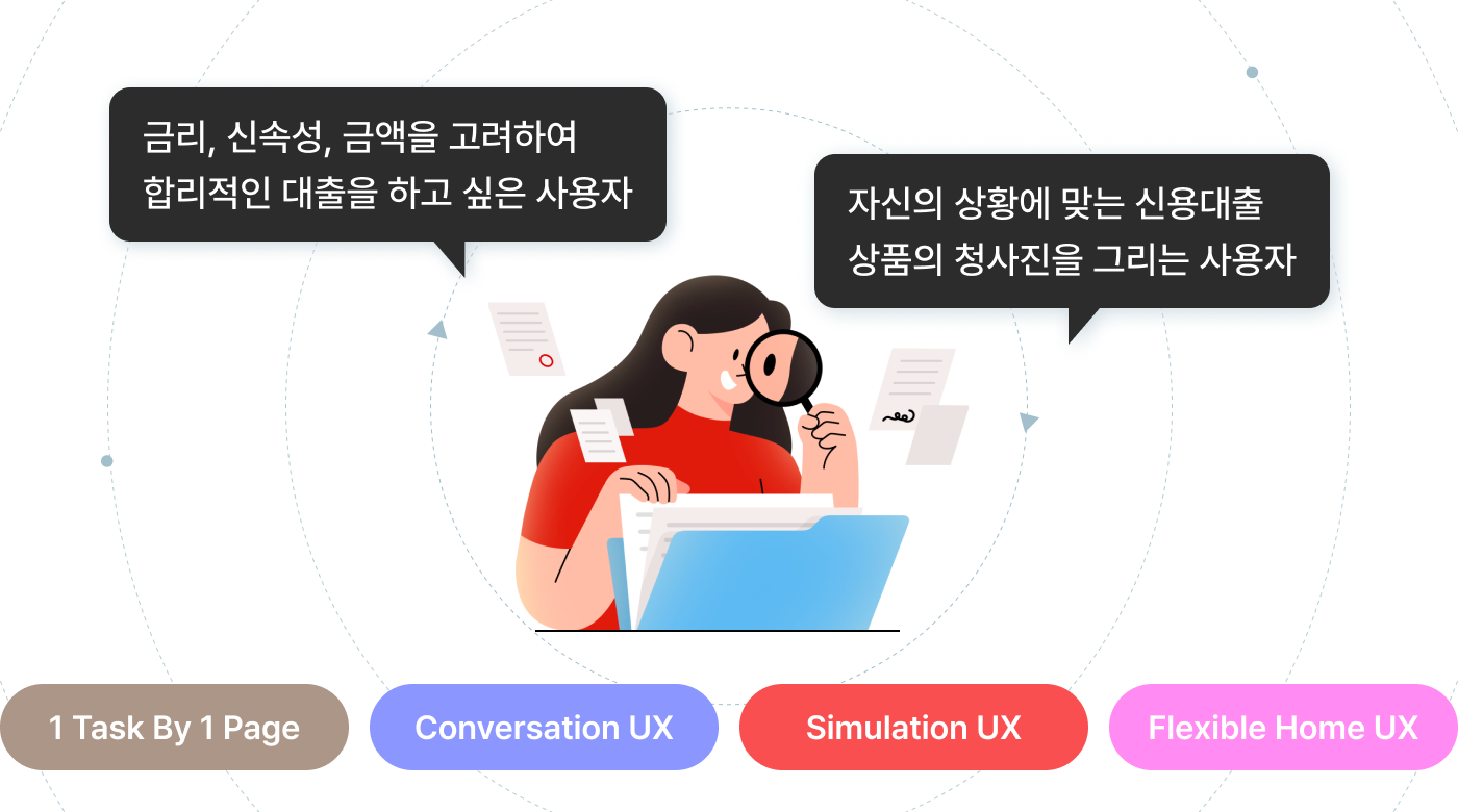 롯데캐피탈 디지털채널 UX/UI 개선 | Work | pxd