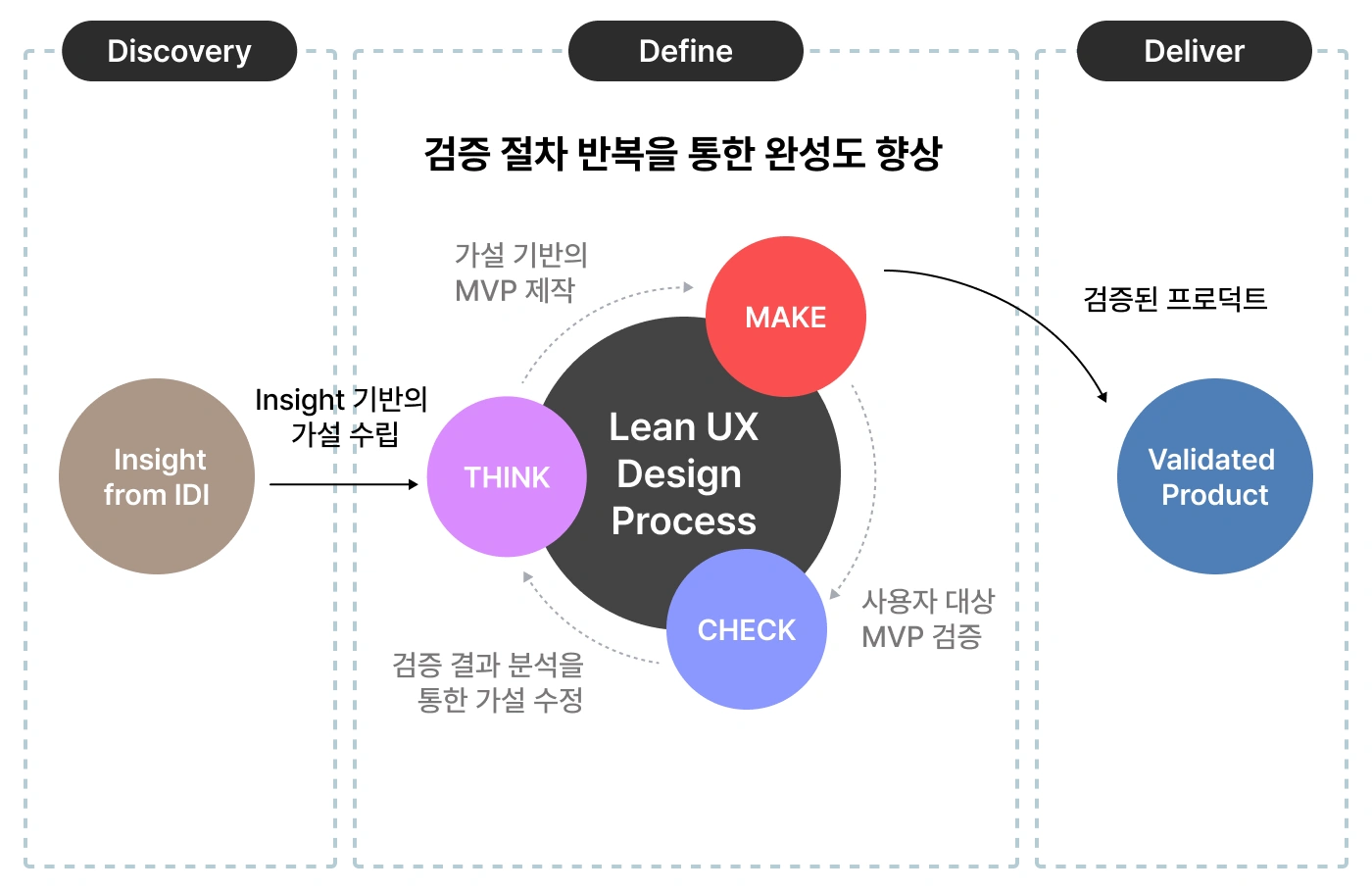 롯데캐피탈 디지털채널 UX/UI 개선 | Work | pxd