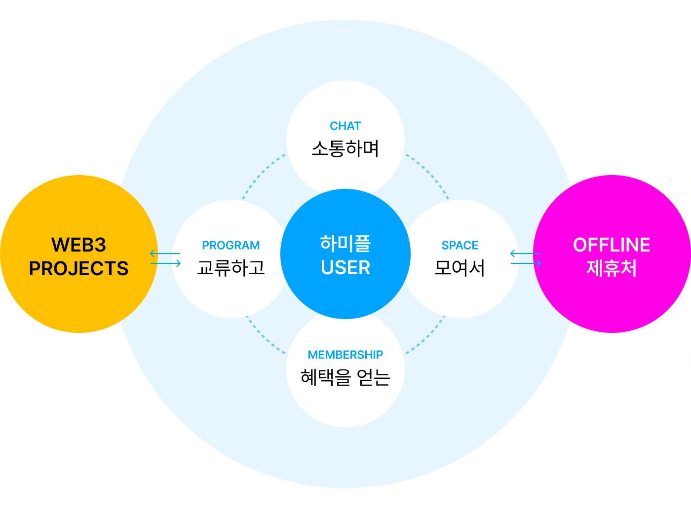 Hide me, please 앱 UX/UI 개선 | Work | pxd
