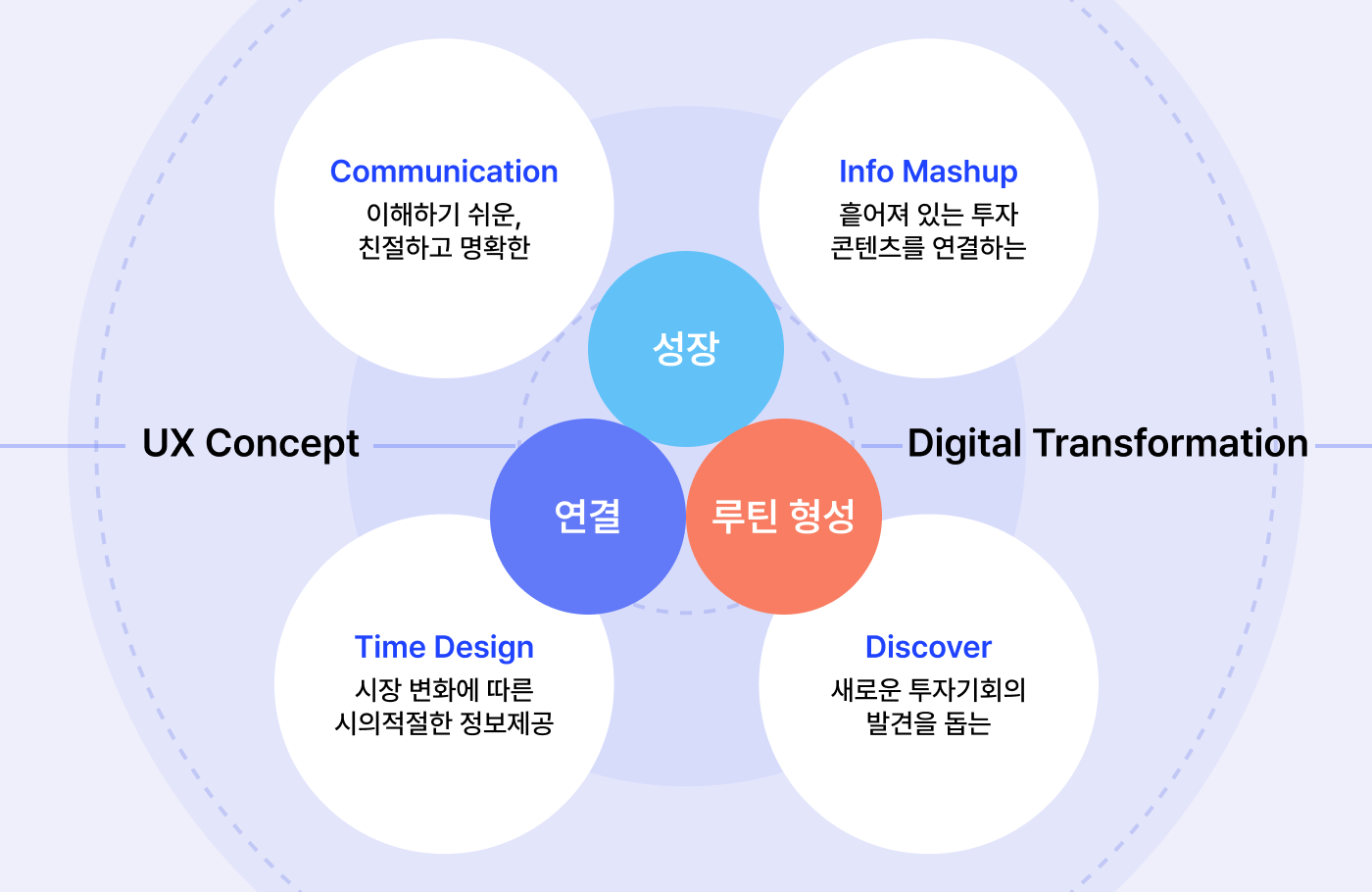 ‘한국투자’ MTS 리뉴얼 | Work | pxd
